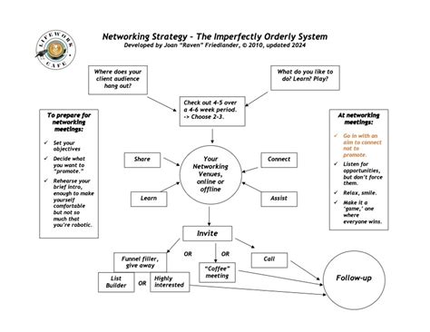 Best Practices In Networking Today The Lifework Cafe