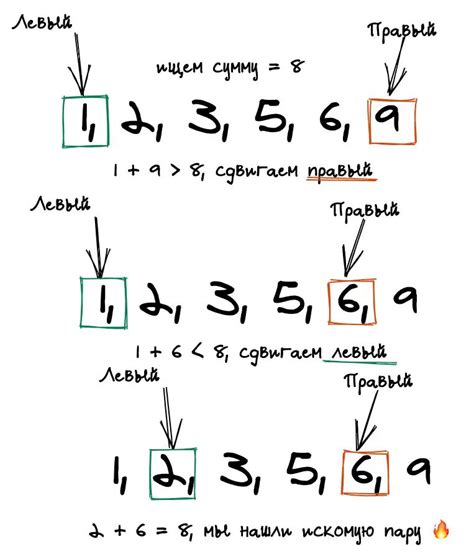 Viсtor Shkirov On Linkedin Algorithms Backend Leetcode Codewares
