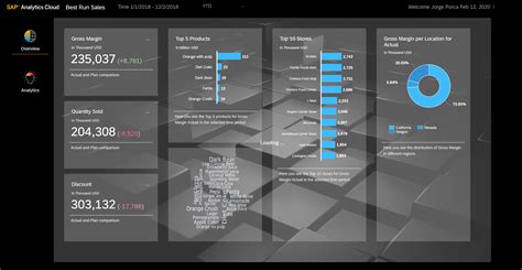 Sap Analytics Cloud Data Analyzer Jorgeporca