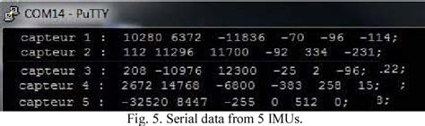 Figure 5 From Mems Based Inertial Measurement Units Semantic Scholar