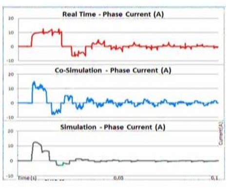 Figure 2 From Literature Review On Brushless Dc Motor Modelling Analysis And Control Methods