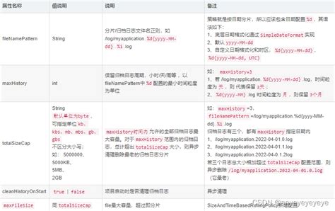 Logback日志管理工具超详细使用方法及示例logback使用 Csdn博客