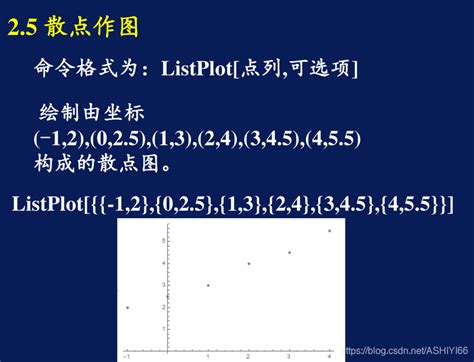 Mathematica作图和拟合mathmatica如何进行数据拟合 Csdn博客