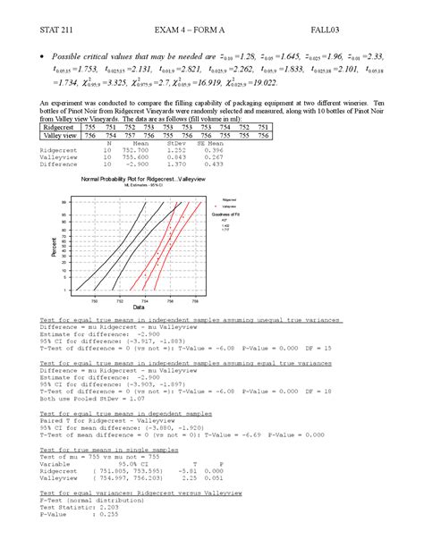 Exam 4 Form A Principles Of Statistics I Stat 211 Exams Statistics Docsity