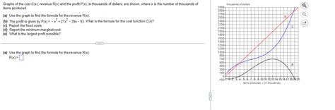 solved graphs of the cost c x ﻿revenue r x ﻿and the