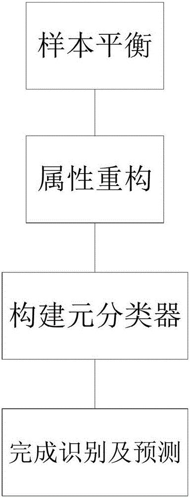 Criminal Identification And Forecast Method Eureka Patsnap