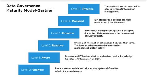 Khaled Al Omari On Linkedin Datamanagement Masterdatamanagement Mdm Tibco