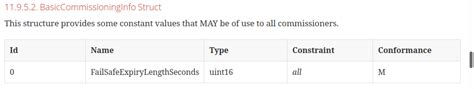 Need Yaml Support To Access And Check The Struct Fields Constraints
