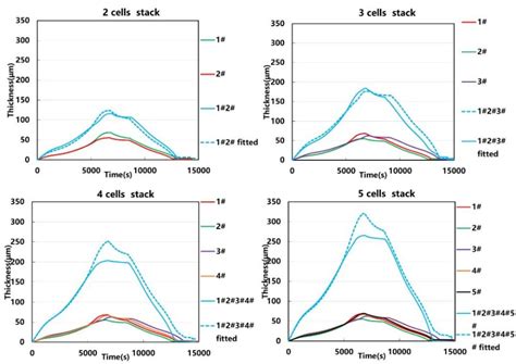 Correlation Analysis Of Swell Performance Of Single Cell And Module Cell Tycorun Energy