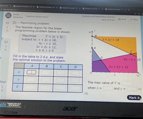 solved the feasible region for the linear programming