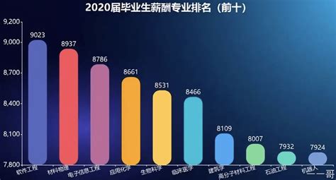 从零开始学习java系列之你为什么要学java?千锋it教育infoq写作社区 从零开始学习java系列之你为什么要学java?千锋it教育infoq写作社区