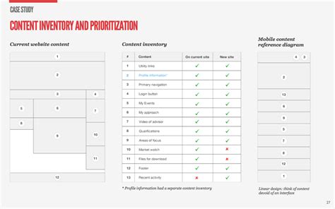 Responsive Web Design Process