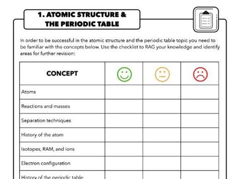 1 14 Atomic Structure Periodic Table Checklist AQA Chemistry