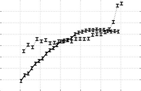 Vertical Component Of Vorticity U Normalized By The Local Coriolis
