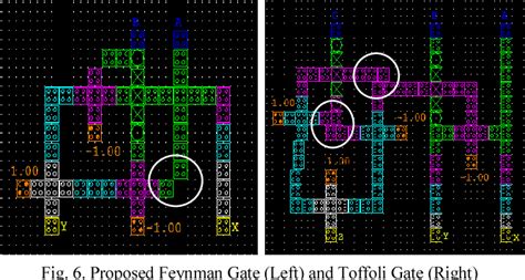 figure 10 from design of a 4 bit adder using reversible logic in