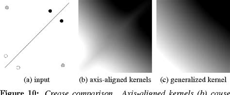Figure From Freeform Vector Graphics With Controlled Thin Plate Splines Semantic Scholar