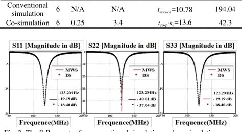 Figure 1 From The Electromagnetic Field And Radio Frequency Circuit Co