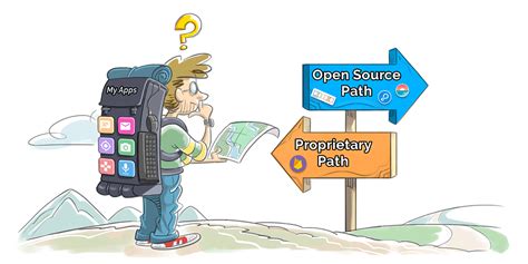 Firebasealternativesopensource Low Code Backend That Helps You