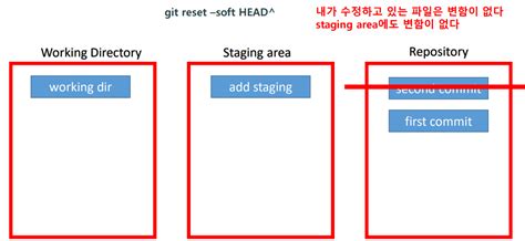 Git Github