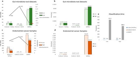 Figure 13 From Comparison Of Metagenomics And Metatranscriptomics Tools