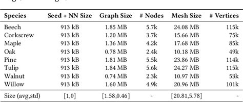 Deeptree Modeling Trees With Situated Latents Paper And Code Catalyzex