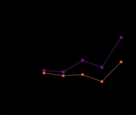 The Impact Of Attribute Noise On The Mcdiarmid Tree Without Using The τ