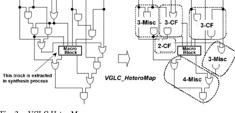 Figure 3 From An Embedded Reconfigurable Logic Core Based On Variable Grain Logic Cell