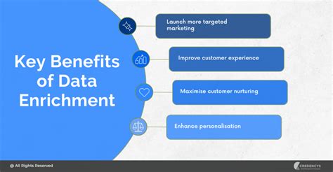 What Is Data Enrichment A Complete Guide