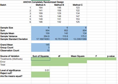 Solved A Compute The Sum Of Squares Between Treatments