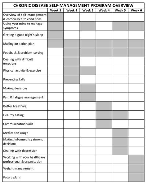 Structure Of 6 Week Chronic Disease Self Management Program Download Scientific Diagram