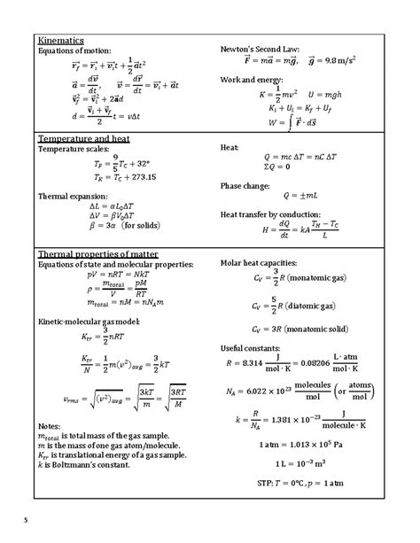 Phy1122 20251 Final Equation Sheet Kinematics Equations Of Motion 𝒓