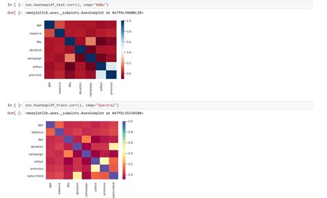 GitHub Daiphuongngo Banking Dataset Imbalanced Learn Comparison Banking Dataset Marketing Targets