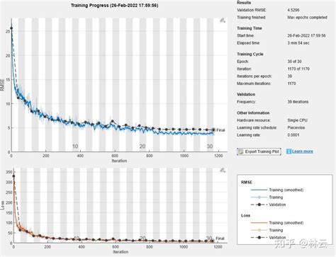 Matlab Deep Learning入门（五）—— 迁移学习小结 知乎