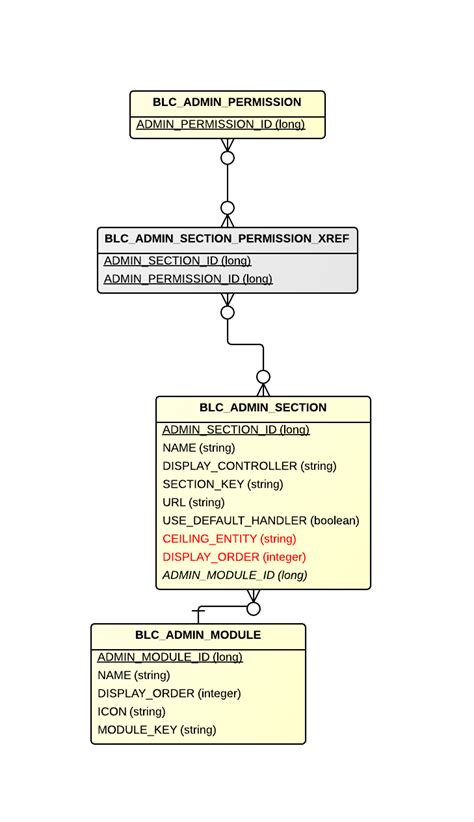 Admin Modules Broadleaf Commerce