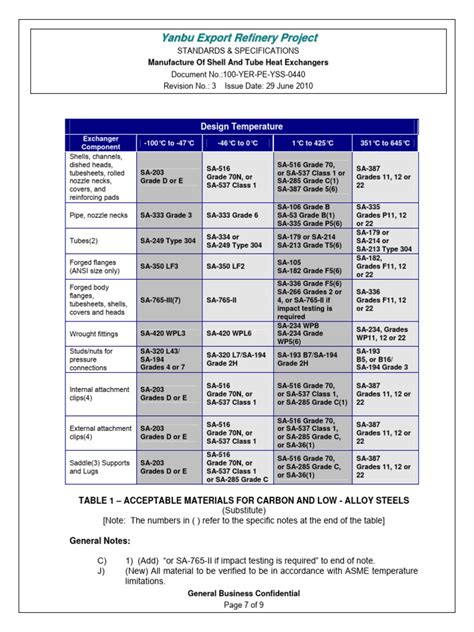 Material Selection Diagram Pdf