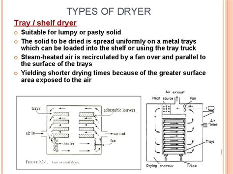 Ptt 205 Heat And Mass Transfer Drying Process