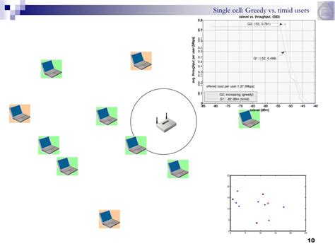 ppt phy layer access misbehavior in wlan networks powerpoint