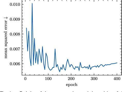 Figure 1 From A Machine Learning Based Digital Twin For Anti