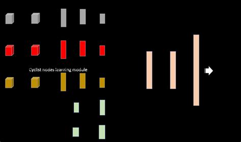 The Proposed Dqn Architecture Download Scientific Diagram