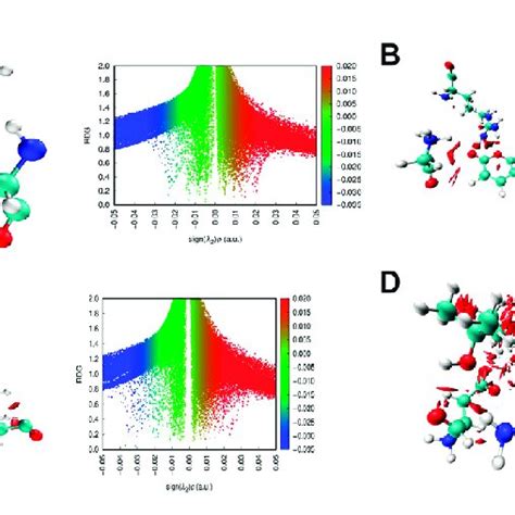 a nci iso surface plot for the hyal 2 aegeline b nci iso surface