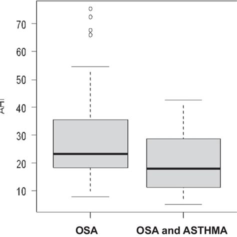 Pdf Low Arousal Threshold A Common Pathophysiological Trait In Patients With Obstructive
