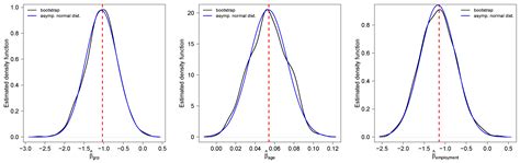 Symmetry Free Full Text Skewness Of Maximum Likelihood Estimators In The Weibull Censored Data