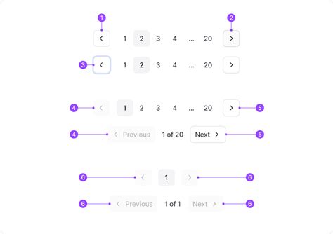 Pagination