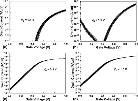 Figure 1 From Work Function Variation Effects Of Tunneling Field Effect