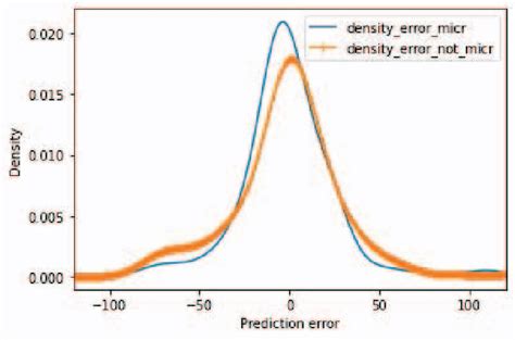 Figure 1 From Predicting The Hardness Of Pipe Steels Using Machine Learning Methods Semantic
