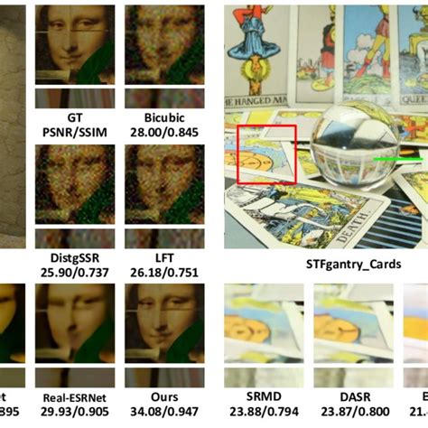 Visual Results Achieved By Different Methods On Synthetically Degraded Download Scientific