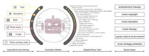 Foundation Models For Music A Survey Ai Research Paper Details