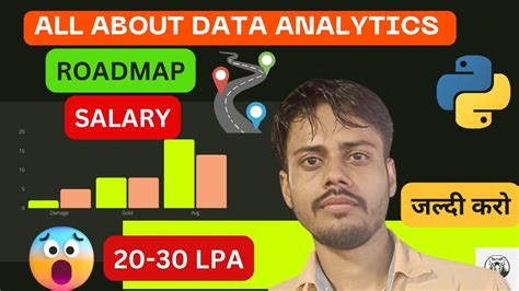 Data Analyst Complete Roadmap How To Become A DataAnalyst Learn