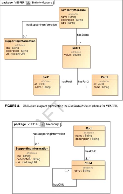 UML Class Diagram Representing The Taxonomy Schema For VESPER Download Scientific Diagram