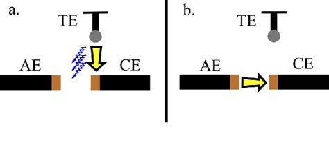 figure 1 from design and evaluation of a spark gap based em fault